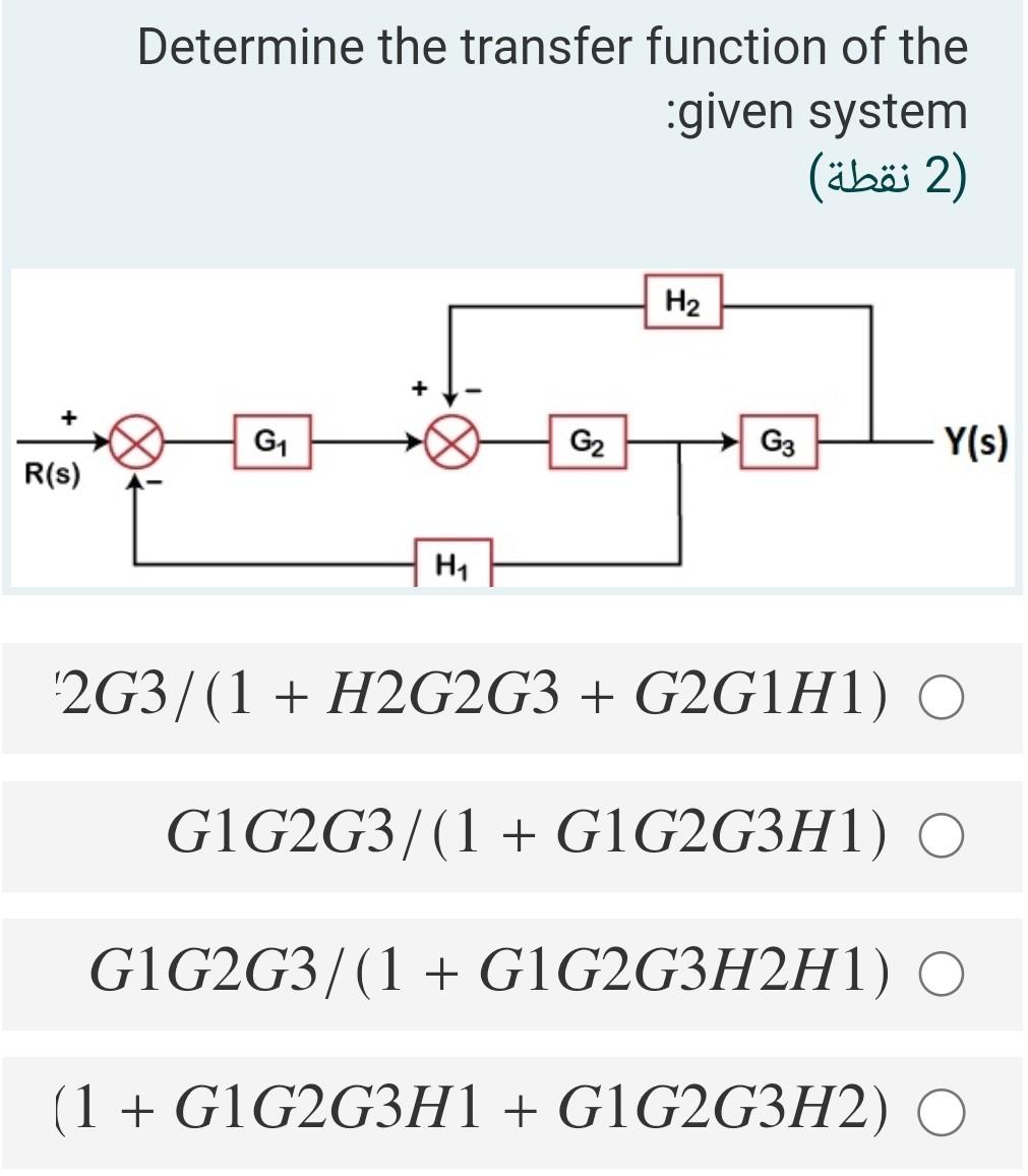 Solved Determine the transfer function of the given system | Chegg.com