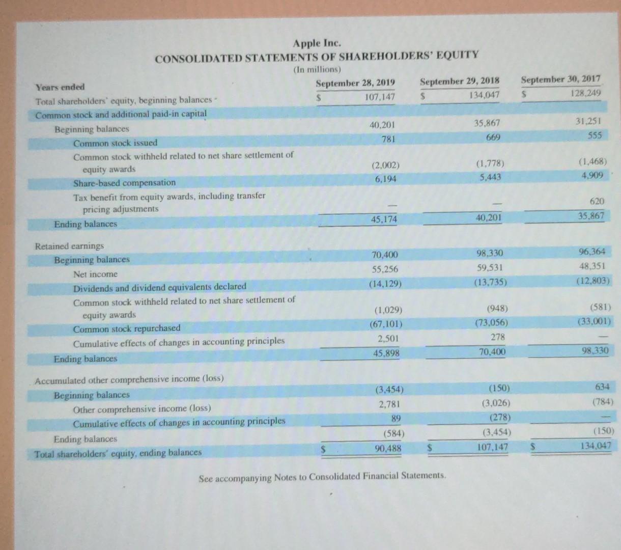 Solved Use Apple's financial statements in Appendix A to | Chegg.com