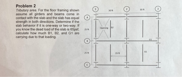 Solved (1) 30 ft Problem 2 Tributary area. For the floor | Chegg.com