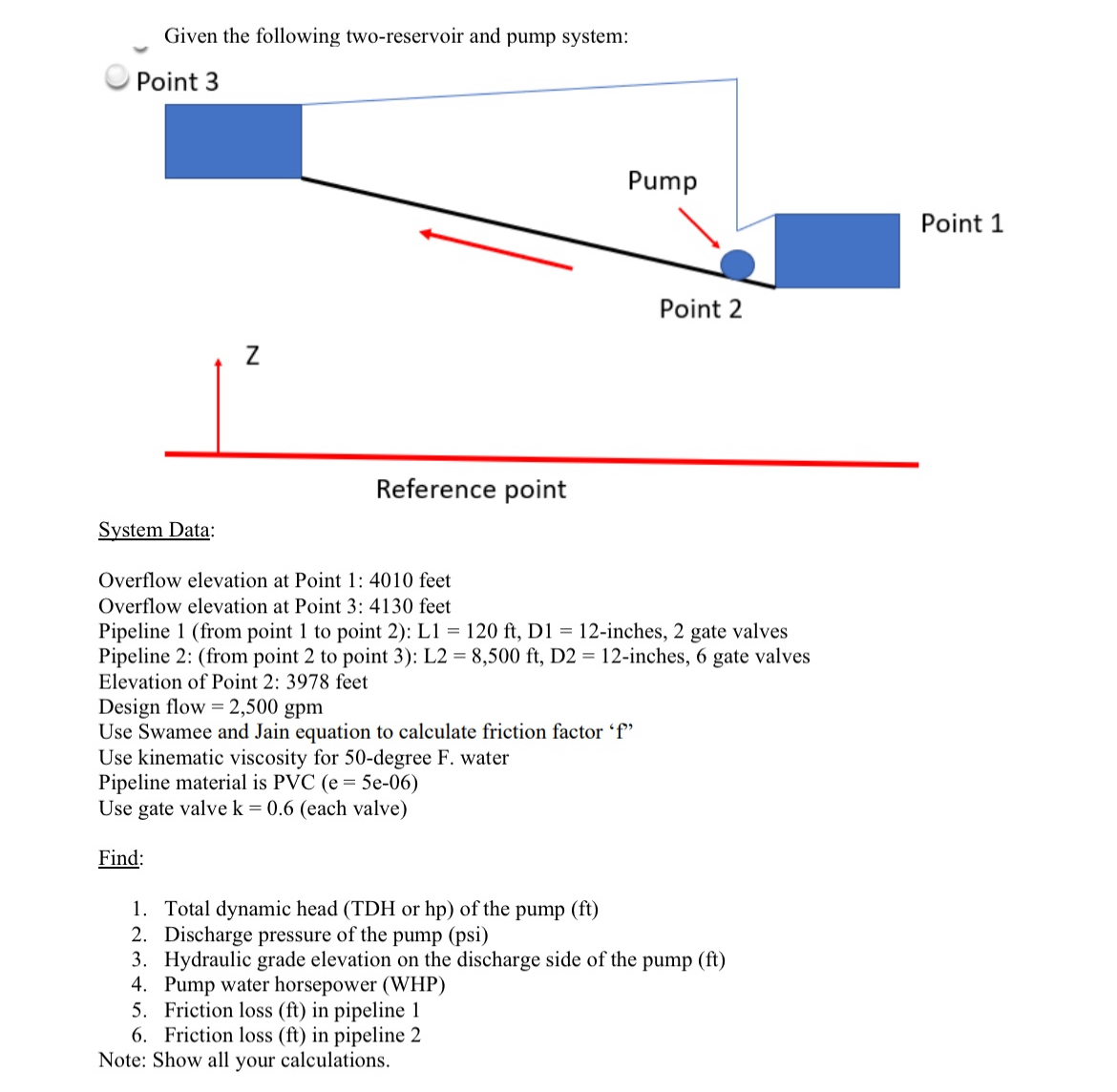 Solved Given the following two-reservoir and pump | Chegg.com
