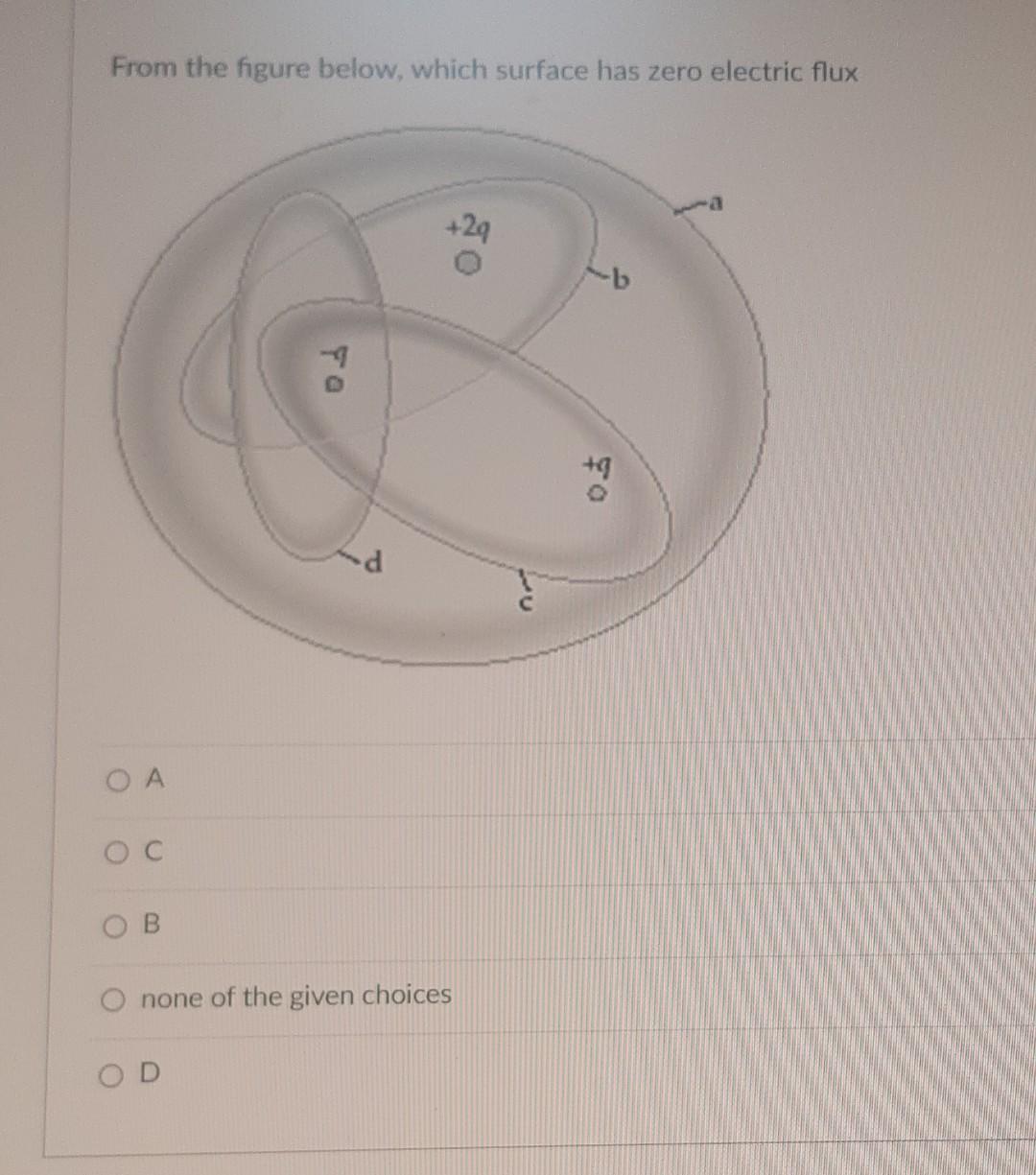 Solved From the figure below, which surface has zero | Chegg.com