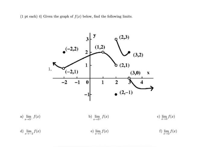 Solved (1 pt each) 4) Given the graph of f(x) below, find | Chegg.com