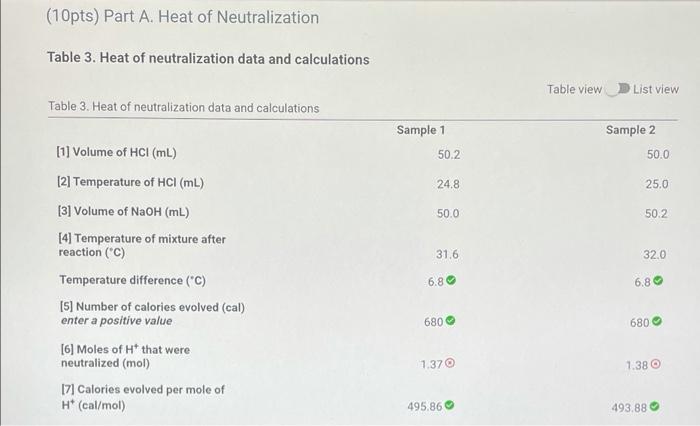 Solved (10pts) Part A. Heat of Neutralization Table 3. Heat | Chegg.com