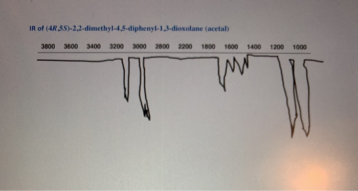 Solved IR of (4R,5S)-2,2-dimethyl-4,5-diphenyl-1,3-dioxolane | Chegg.com