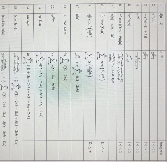 Solved 2. Compute the DTFT of a discrete-time rectangular | Chegg.com