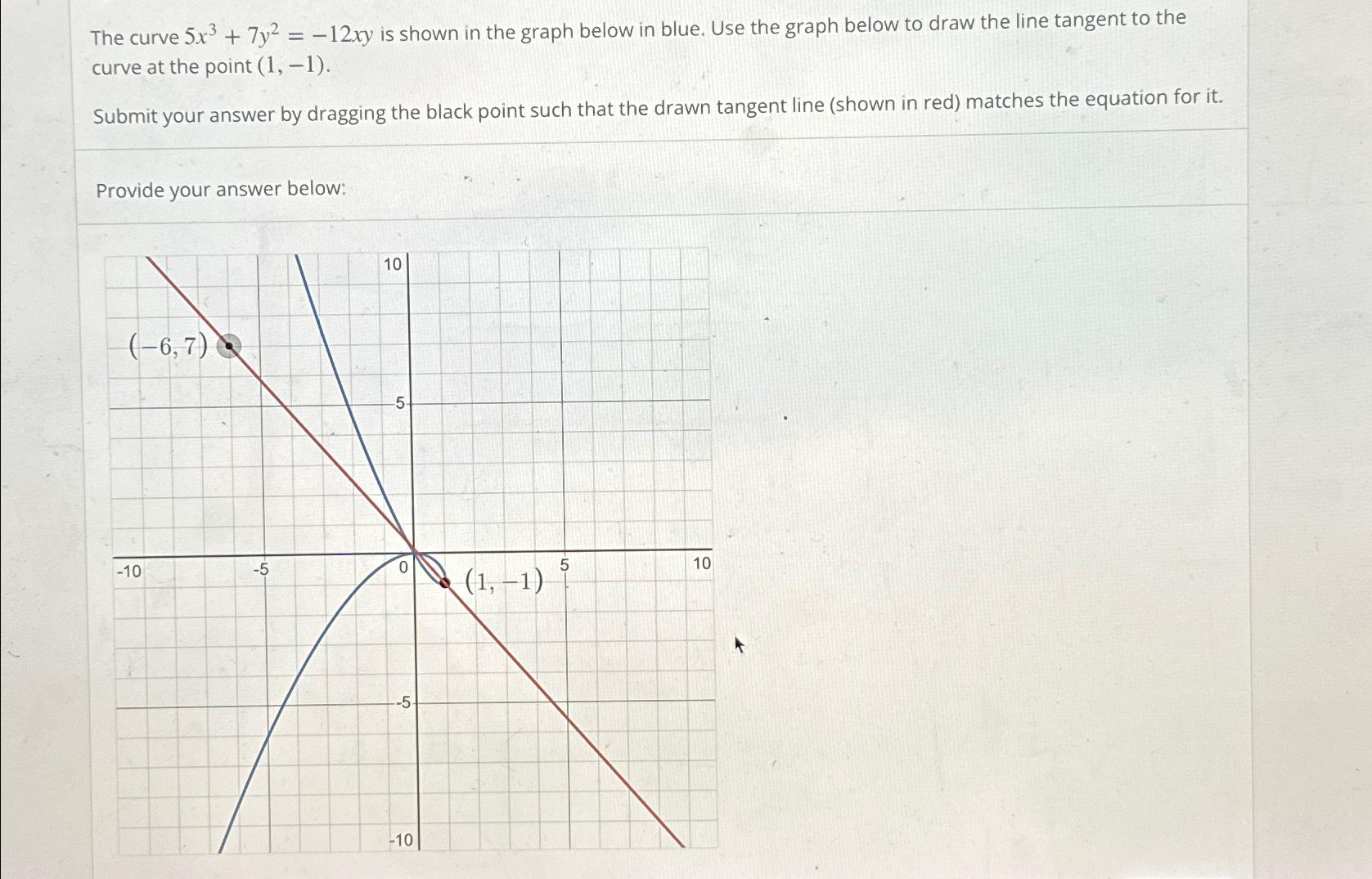 Solved The curve 5x3+7y2=-12xy ﻿is shown in the graph below | Chegg.com