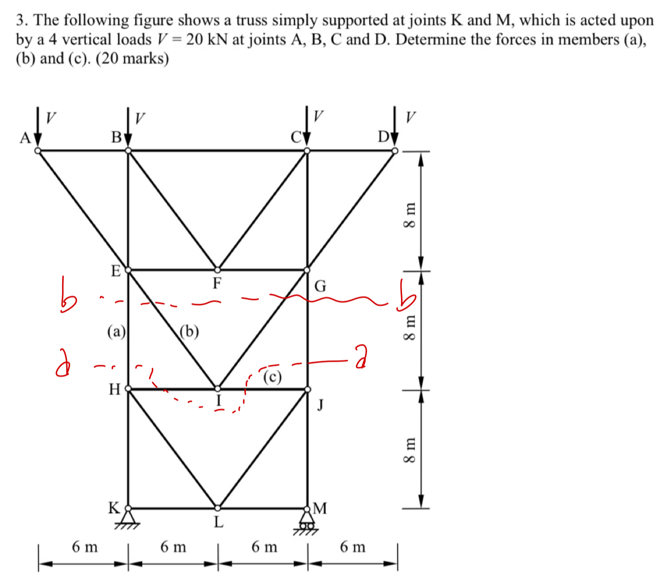 Solved The following figure shows a truss simply supported | Chegg.com
