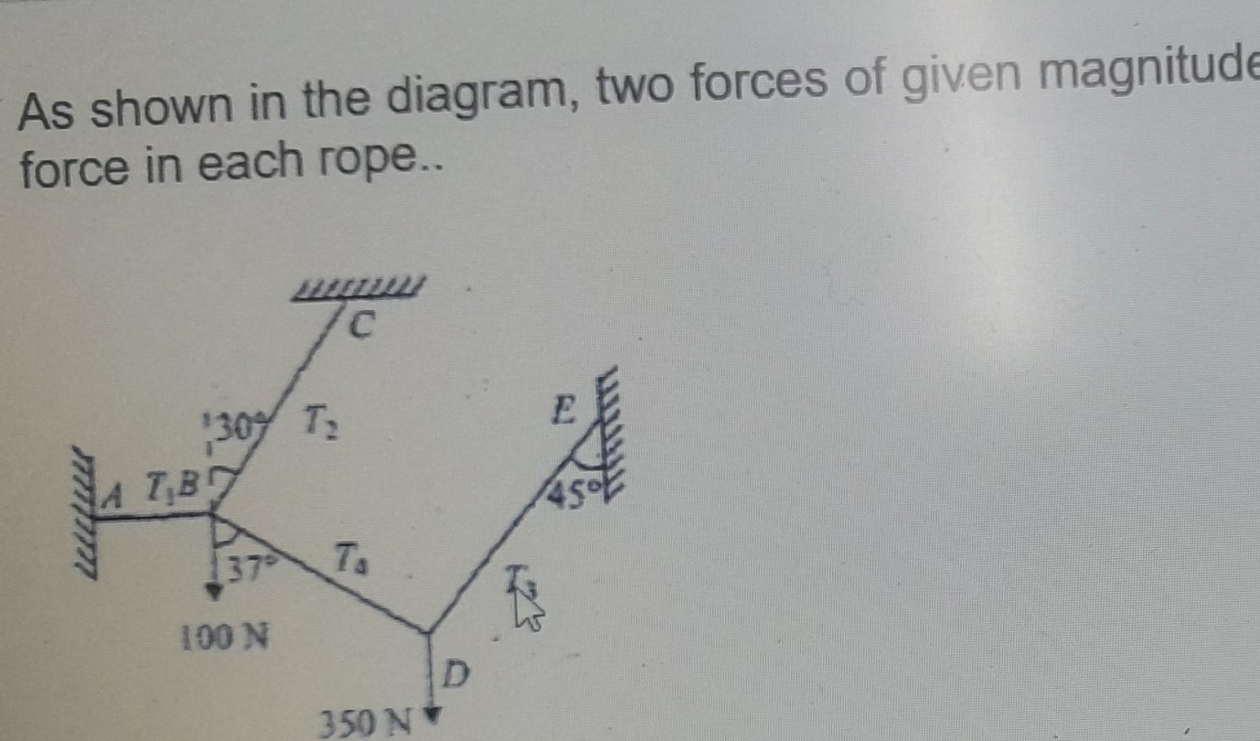 Solved As shown in the diagram, two forces of given | Chegg.com