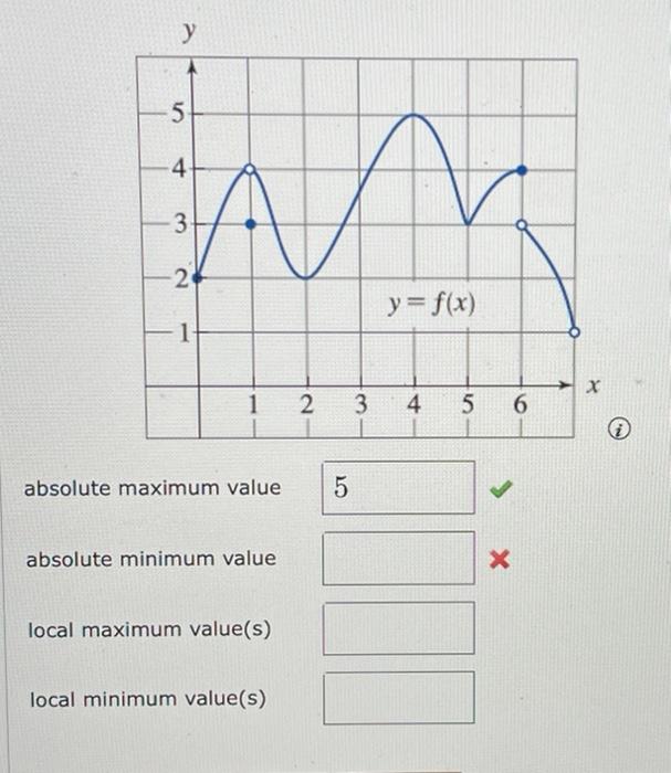 Solved absolute maximum value absolute minimum value local | Chegg.com