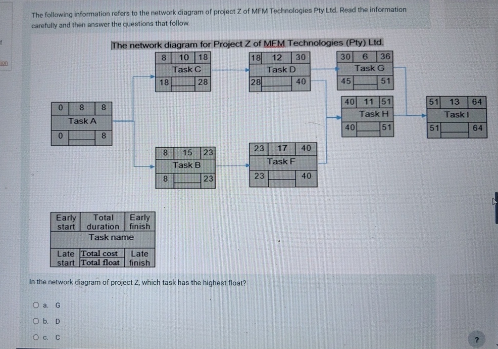 Solved The following information refers to the network | Chegg.com