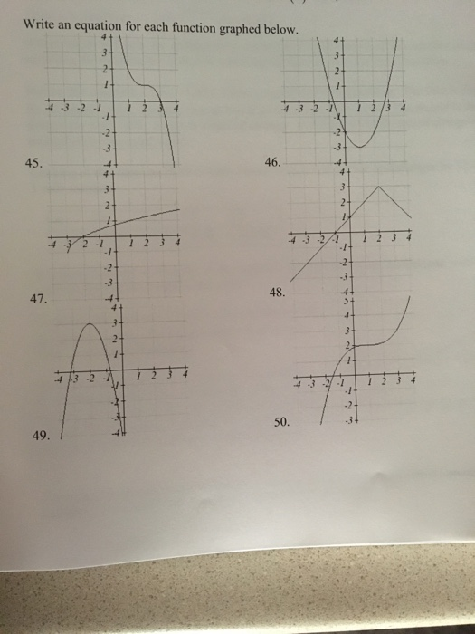 Solved Write an equation for each function graphed below. | Chegg.com Solved Write an equation for each function graphed below. | Chegg.com