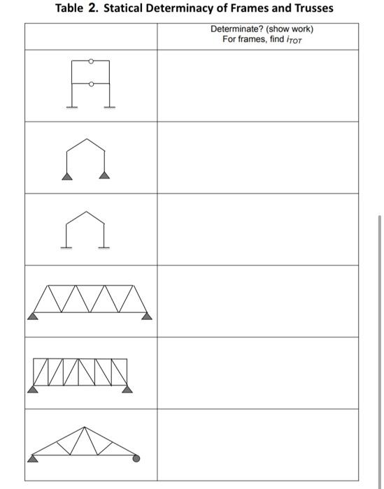 Solved Table 1. External Statical Determinacy Reactions | Chegg.com