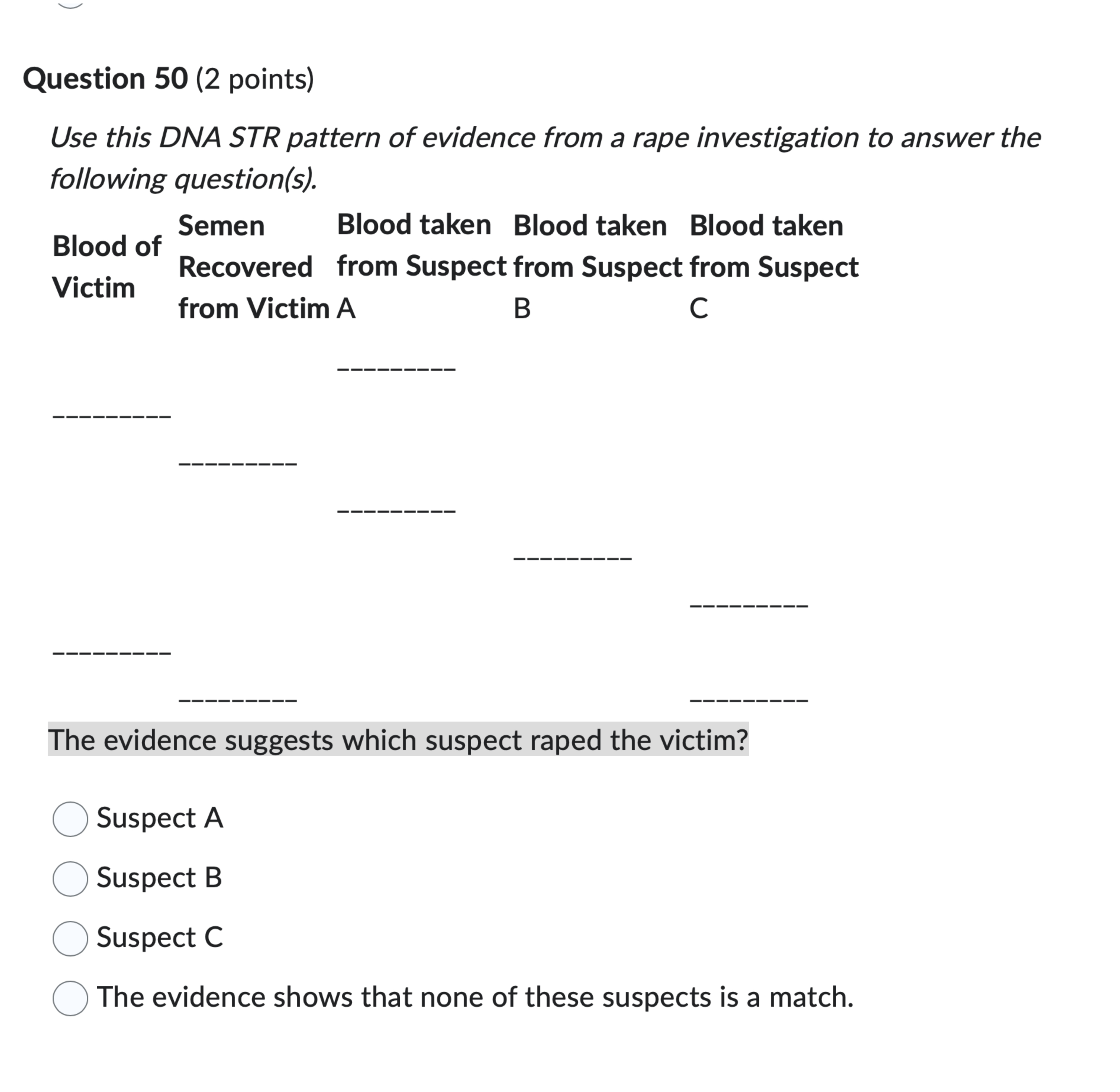 Solved Question 50 ( 2 ﻿points)Use this DNA STR pattern of | Chegg.com
