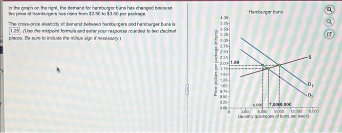 Solved Hamburger buns In the graph on the right, the demand | Chegg.com