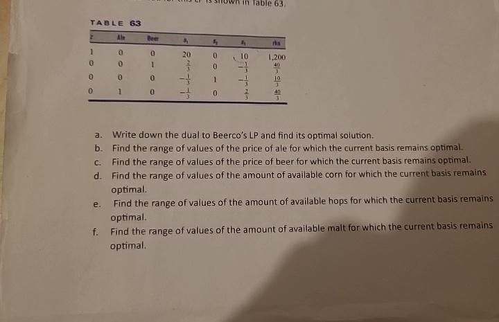 Solved TABLE | Chegg.com