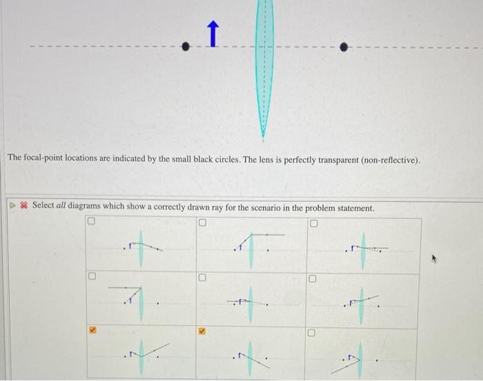 Solved Problem 3: An object is placed in front of a thin | Chegg.com