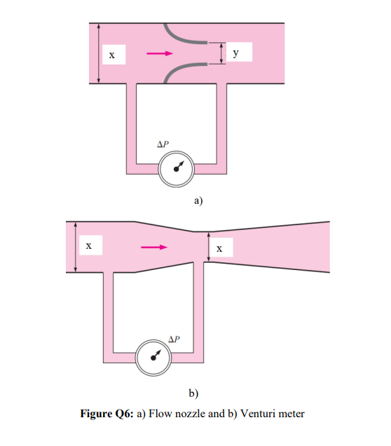 Solved Derive the equation of finding volume flow rate for | Chegg.com