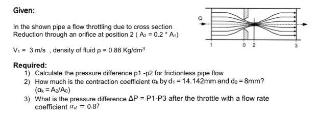 Solved Given: In the shown pipe a flow throttling due to | Chegg.com