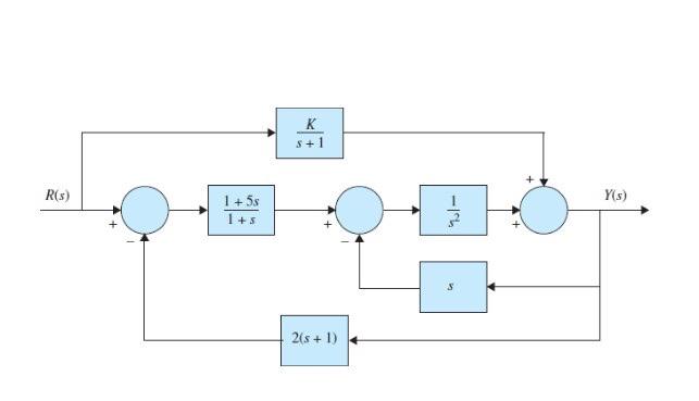 Solved Find the closed loop transfer function | Chegg.com