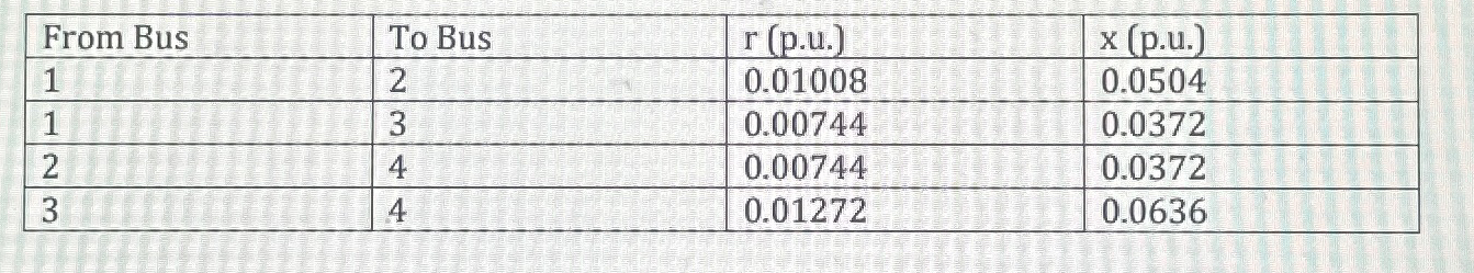 Solved The network topology information for a 4-bus system | Chegg.com