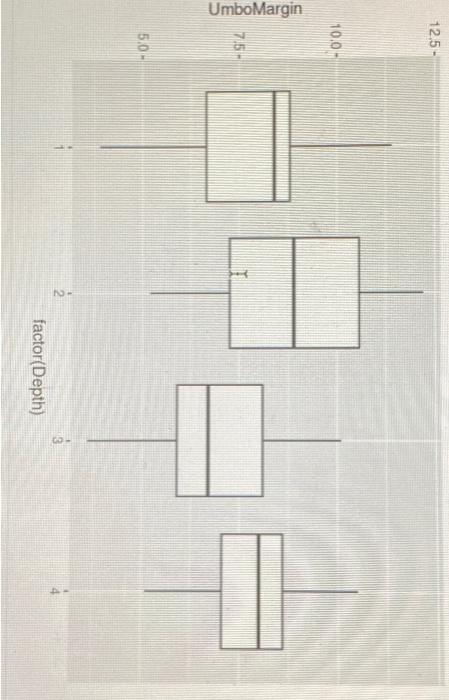 Solved 1.4. Create a boxplot of your data and calculate the | Chegg.com