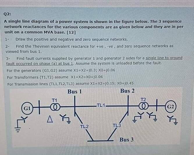 Solved Q2: A single line diagram of a power system is shown | Chegg.com