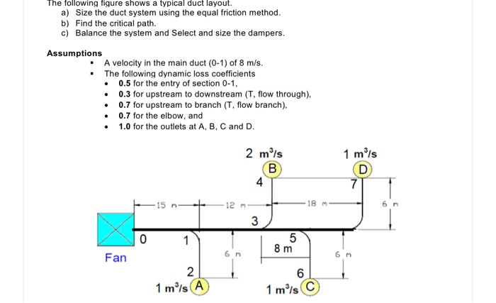 Solved The following figure shows a typical duct layout. a) | Chegg.com