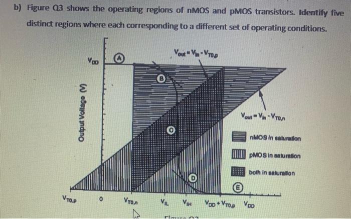 Solved b) Figure Q3 shows the operating regions of nMOS and | Chegg.com