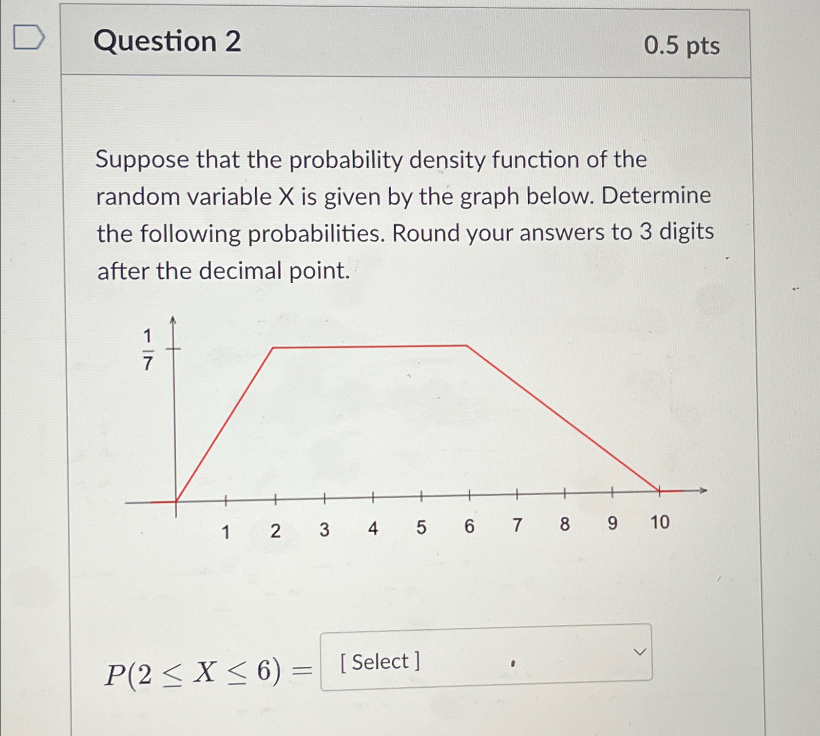 Solved Question 20.5ptsSuppose that the probability density | Chegg.com