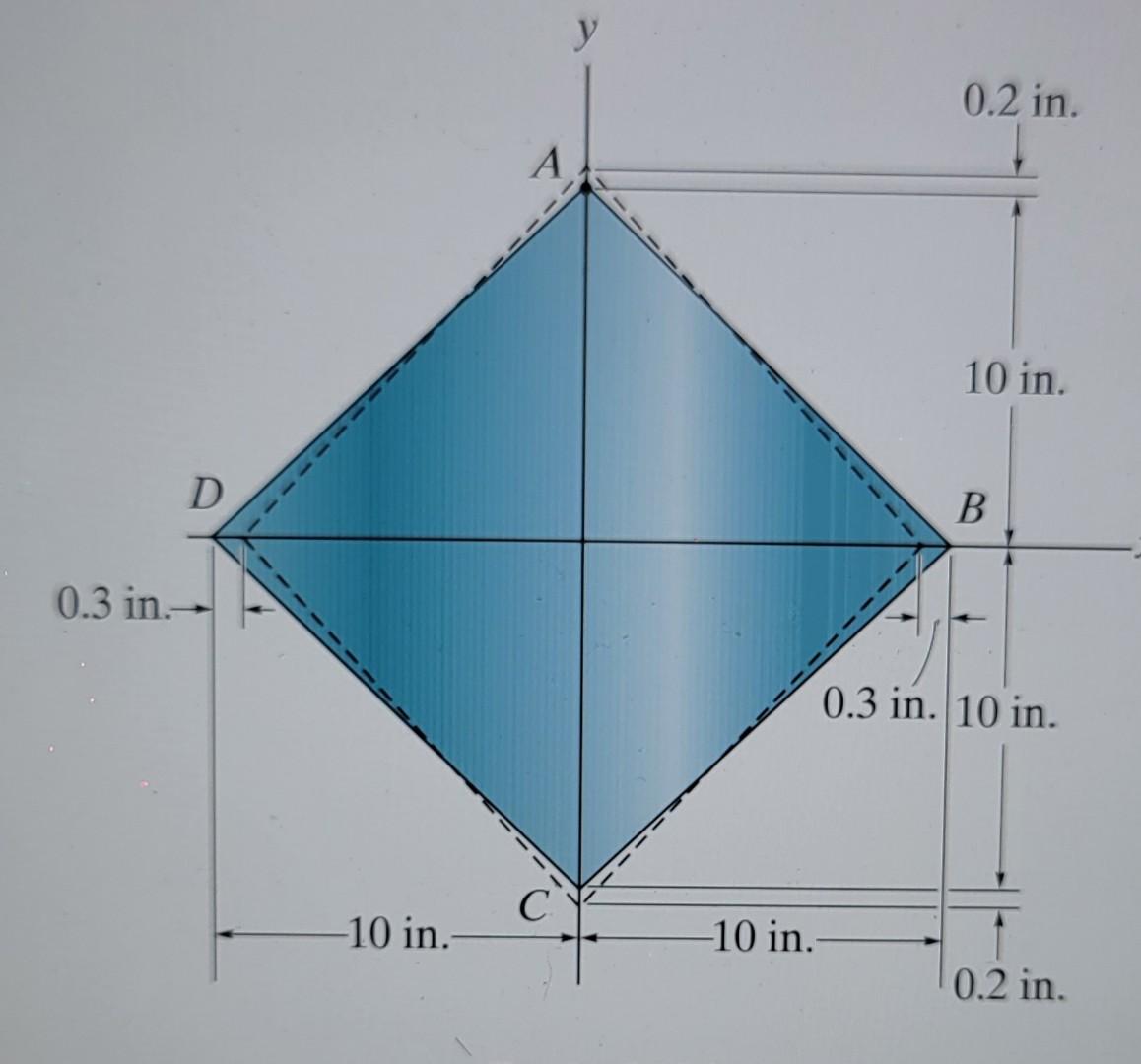 Solved The corners of the square plate are given the | Chegg.com