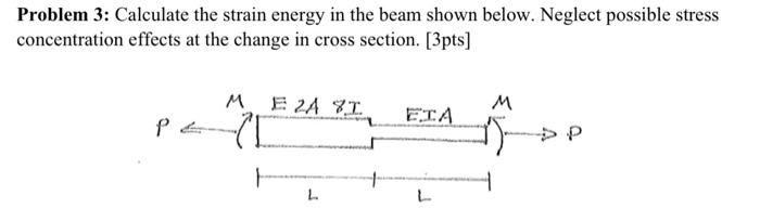 Solved Problem 3: Calculate the strain energy in the beam | Chegg.com
