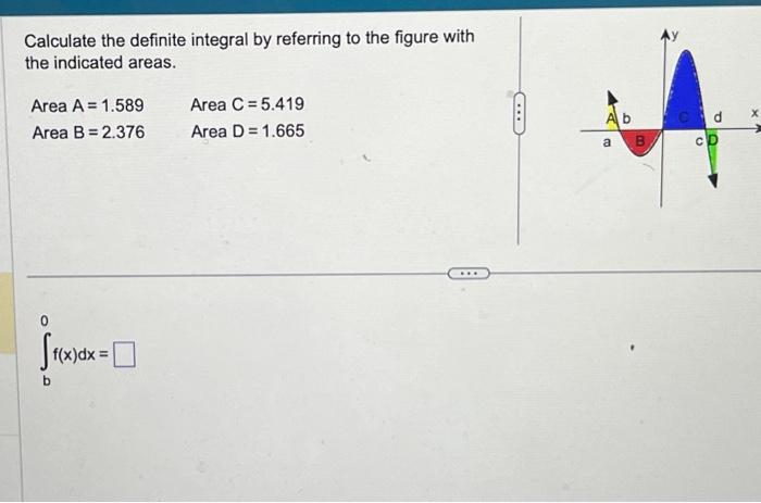 Solved Calculate the definite integral by referring to the | Chegg.com