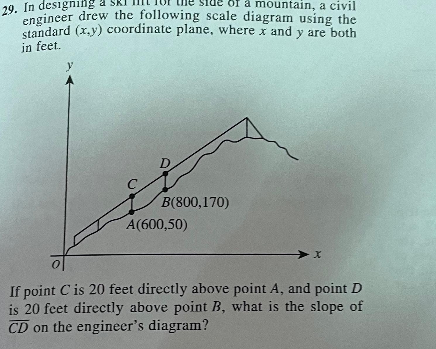 Solved In designing ski following engineer drew the | Chegg.com