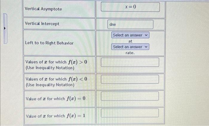 Solved Identifying The Characteristics of a Logarithmic | Chegg.com