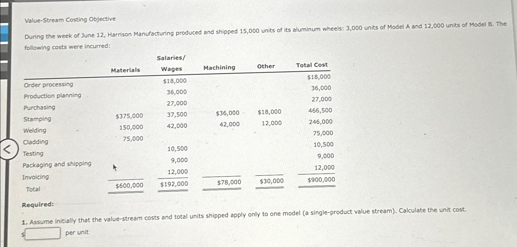 Solved Value-Stream Costing ObjectiveDuring the week of June | Chegg.com