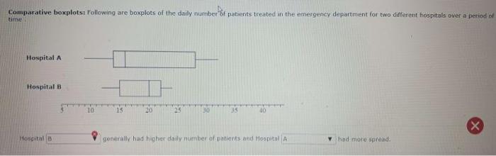 Solved Comparative boxplots: Following are boxplors of the | Chegg.com