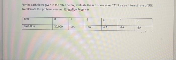 Solved For the cash flows given in the table below, evaluate | Chegg.com