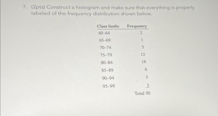 Solved 7. (2pts) Construct a histogram and make sure that | Chegg.com