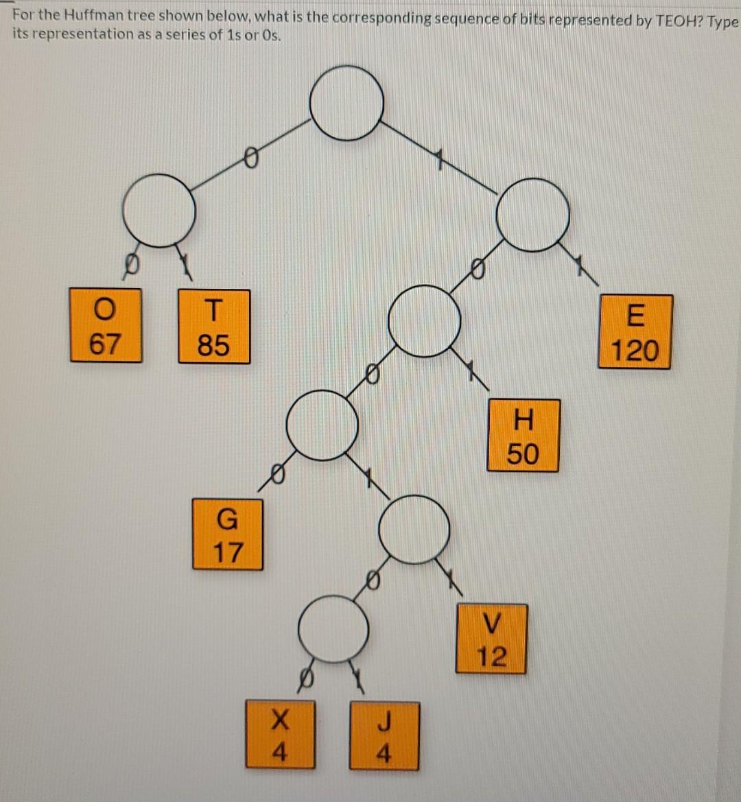 Solved For the Huffman tree shown below, what is the | Chegg.com