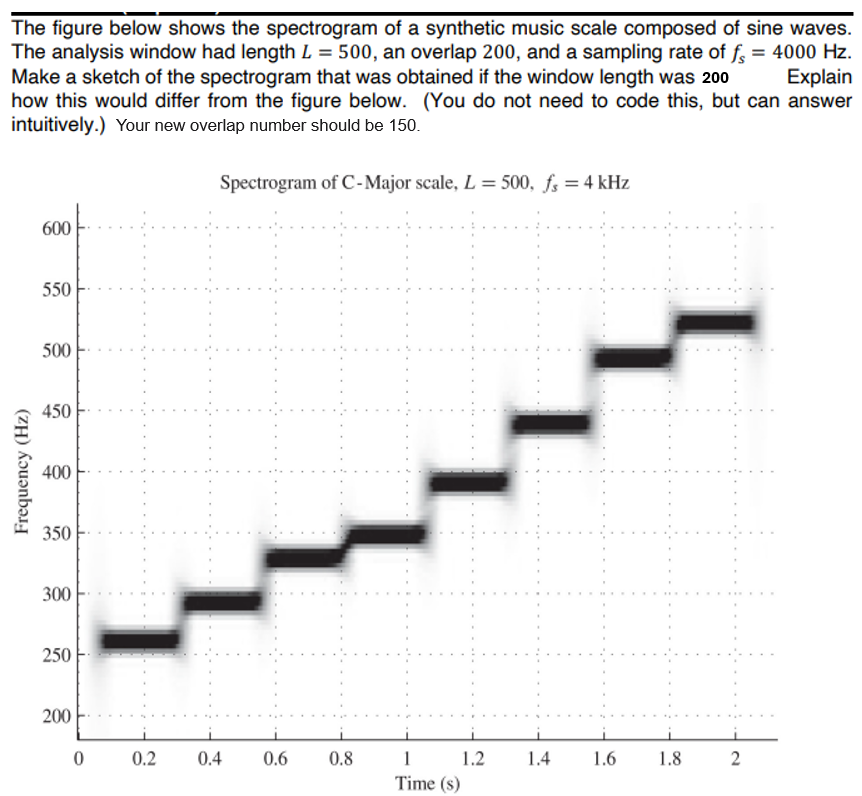 The figure below shows the spectrogram of a synthetic | Chegg.com