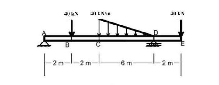 Solved Theory of Structures, Internal Forces 3. Draw the | Chegg.com
