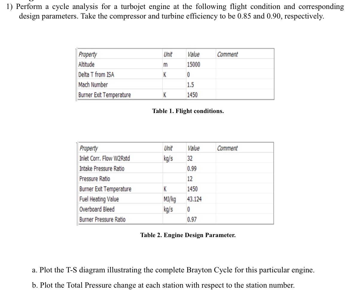 Solved Perform a cycle analysis for a turbojet engine at the | Chegg.com
