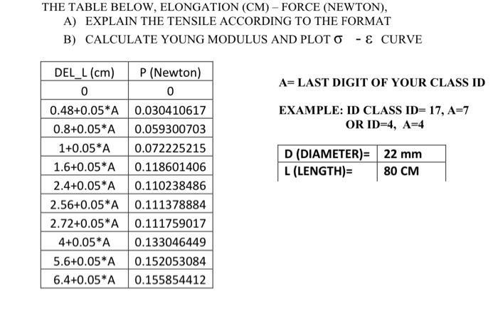 Solved THE TABLE BELOW, ELONGATION (CM) - FORCE (NEWTON), A) | Chegg.com