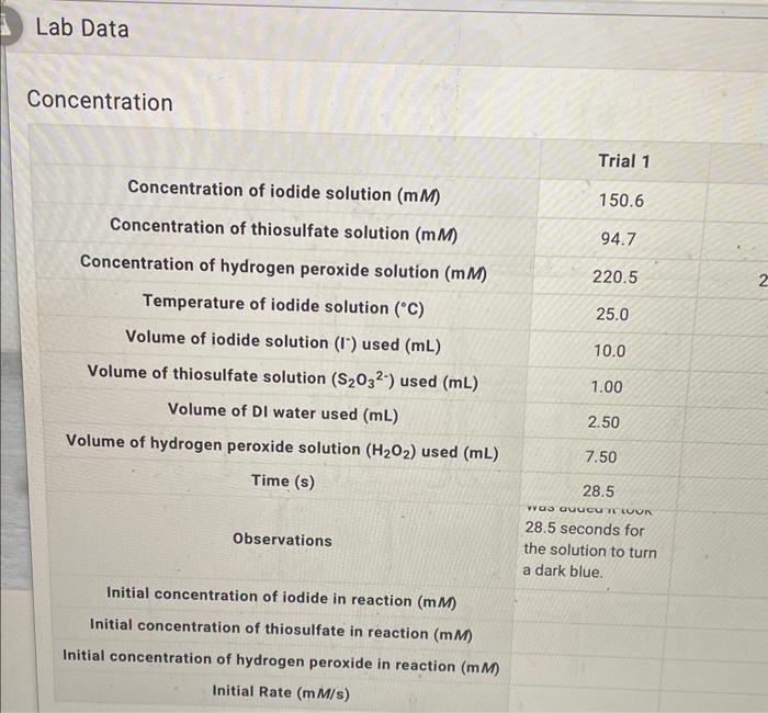 Solved What are the initial concentrations of each and the | Chegg.com