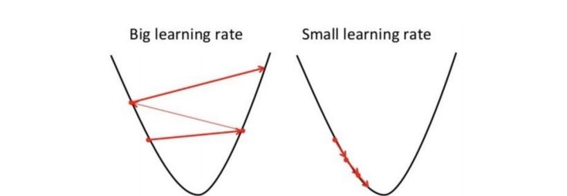 Solved Write the steps for the gradient descendent problem | Chegg.com