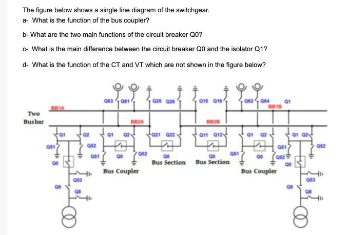 Solved The figure below shows a single line diagram of the | Chegg.com