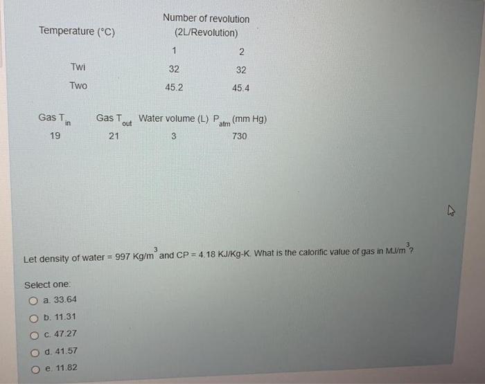 Solved Temperature (°C) Number of revolution (2L/Revolution) | Chegg.com