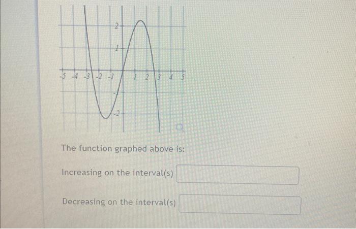 Solved Based on the fuction graphed in the photo what is the | Chegg.com