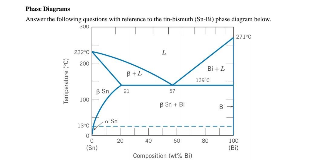 Solved Phase Diagrams Answer the following questions with | Chegg.com