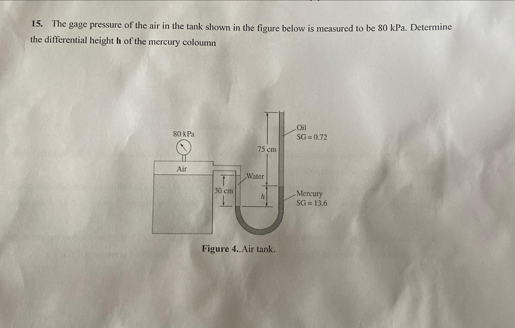 Solved The gage pressure of the air in the tank shown in the | Chegg.com